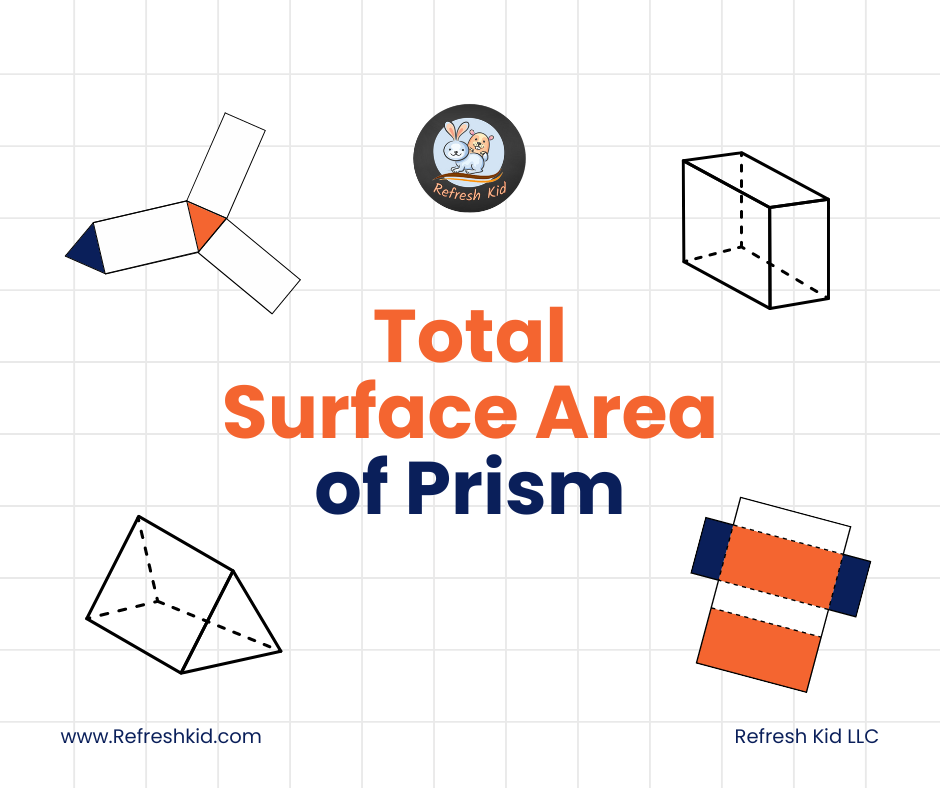 Master the Surface Area of Prisms: Lateral and Total Calculations Explained